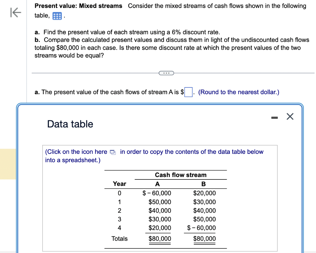 Solved Present value: Mixed streams Consider the mixed | Chegg.com