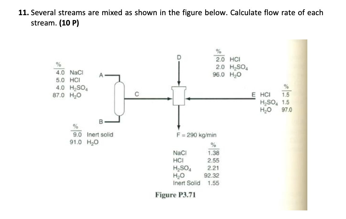 Solved 11. Several streams are mixed as shown in the figure | Chegg.com