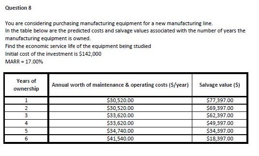 Solved You are considering purchasing manufacturing | Chegg.com
