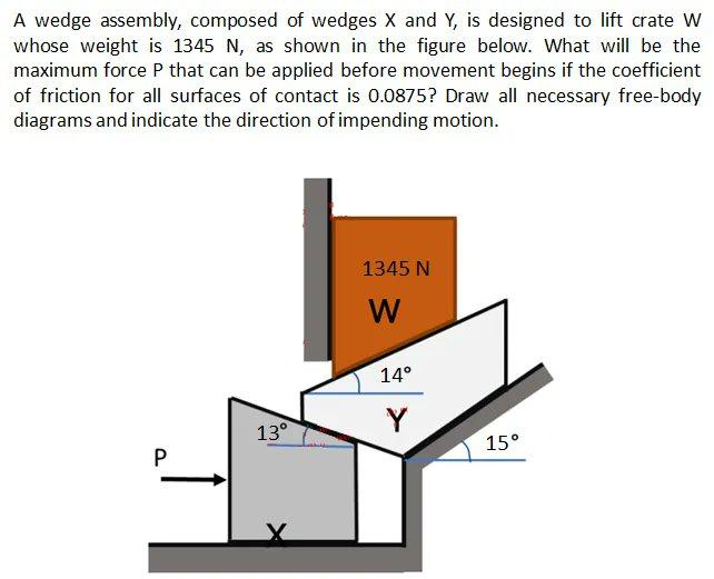 Solved A wedge assembly, composed of wedges X and Y, is | Chegg.com