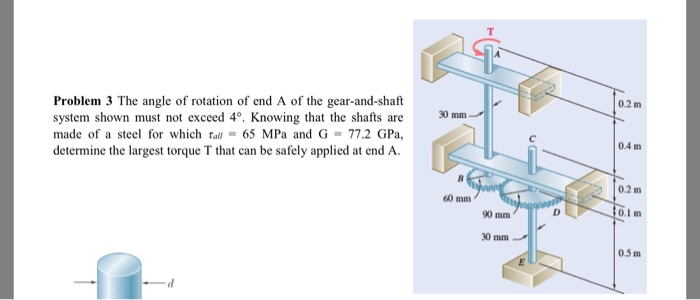 Solved 30 mm Problem 3 The angle of rotation of end A of the | Chegg.com