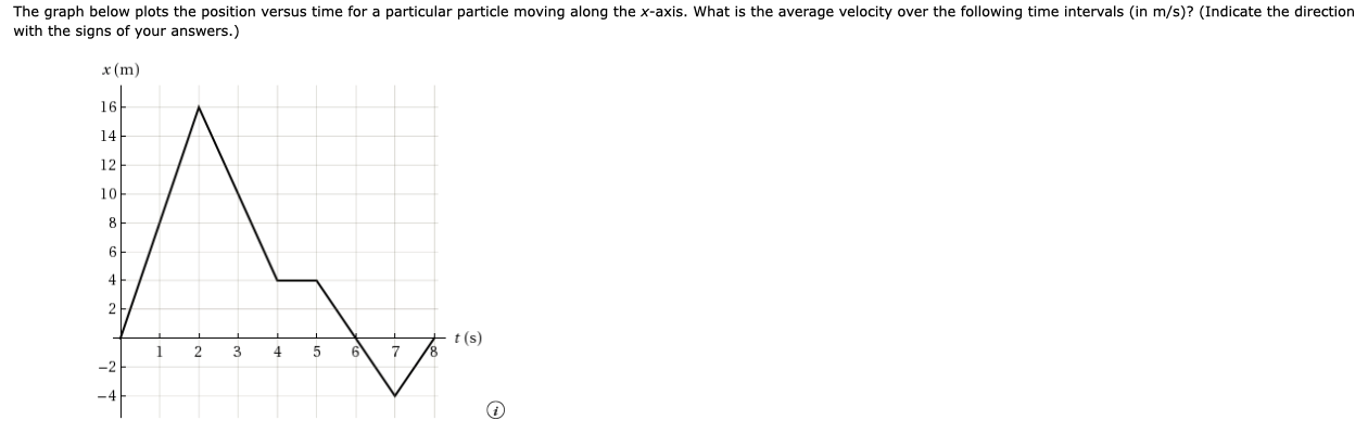 Solved The graph below plots the position versus time for a | Chegg.com