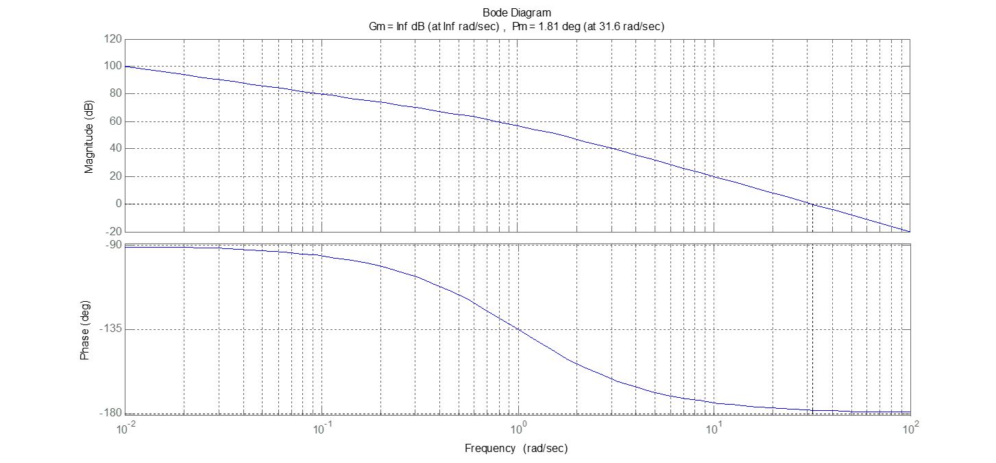 Solved Bode Diagram | Chegg.com