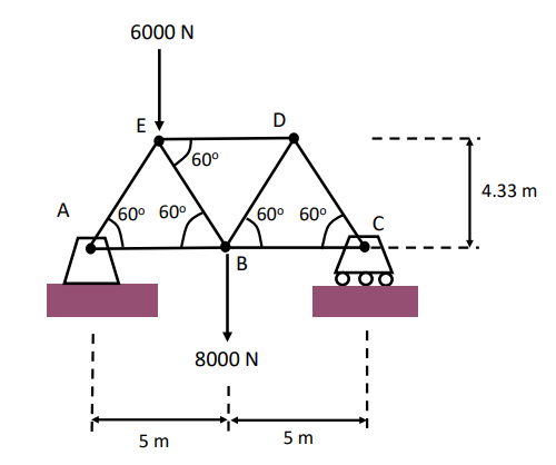 Solved The weightless plane truss shown in Figure Q1abc is | Chegg.com