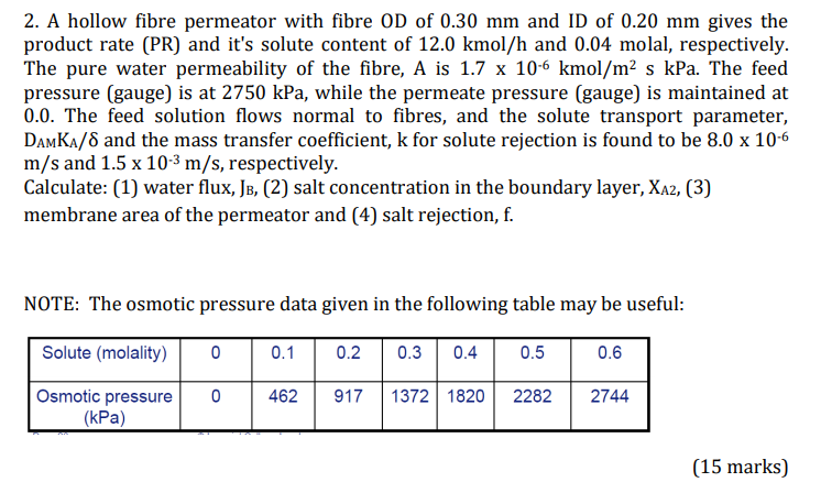2. A hollow fibre permeator with fibre OD of 0.30 mm | Chegg.com