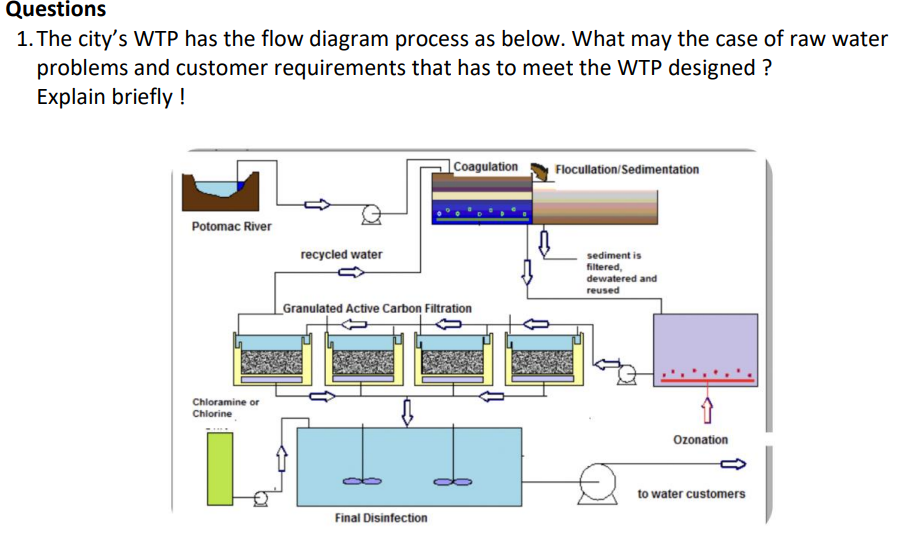 Solved Questions 1. The city's WTP has the flow diagram | Chegg.com