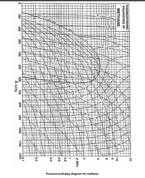 4. The Linde liquefaction process described in | Chegg.com