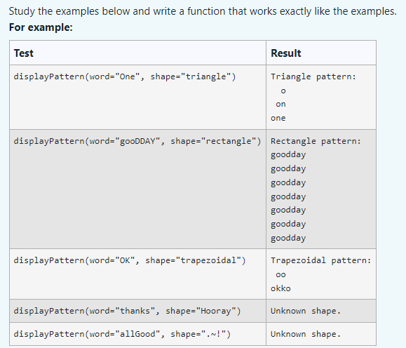 Solved Study the examples below and write a function that | Chegg.com