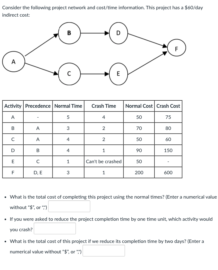 Time And Cost Constraint In Network Flow Diagram Solved Cons