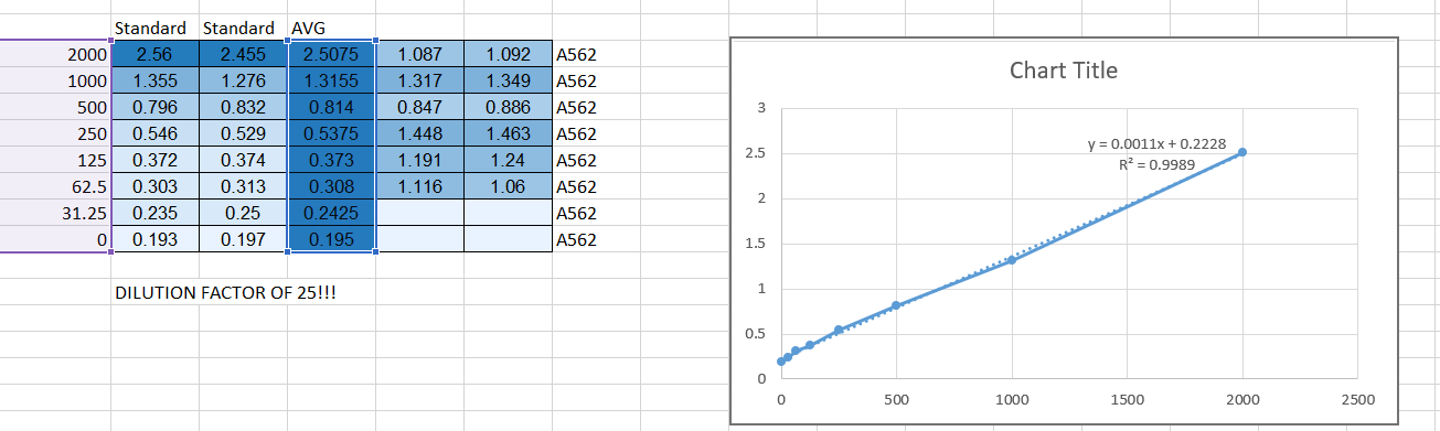 Solved BCA ASSAY The first one is the my data, I'm trying to | Chegg.com