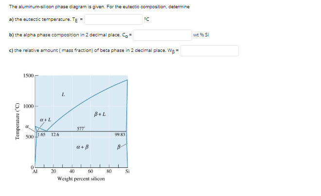 Solved The aluminum-silicon phase diagram is given. For the | Chegg.com