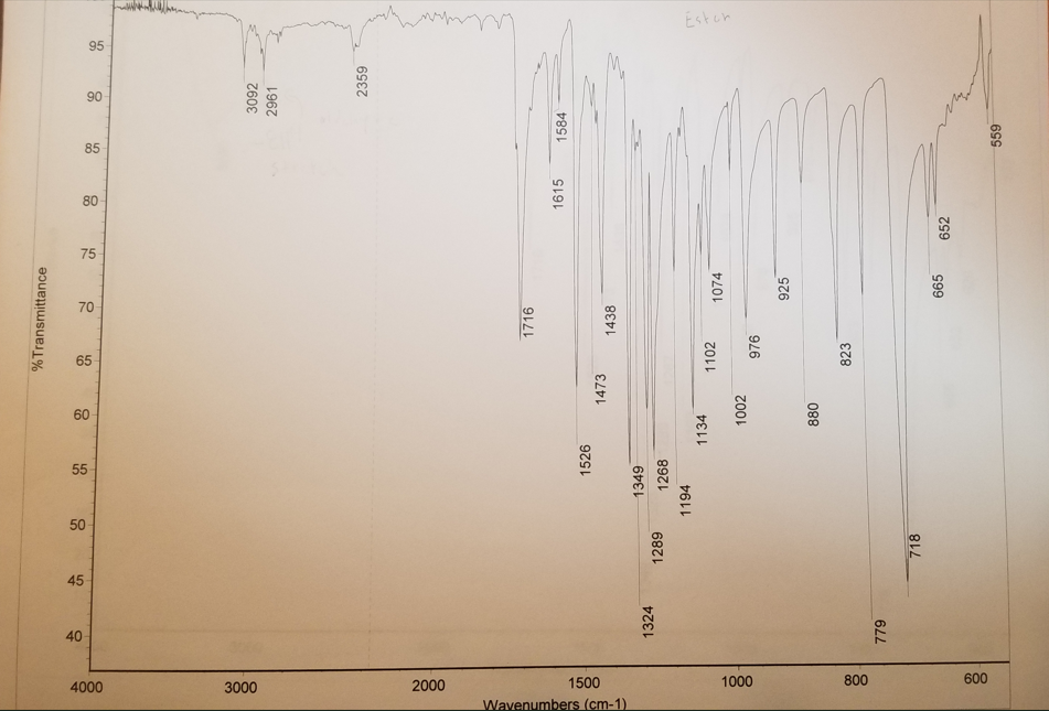 Solved Please annotate the IR spectra. Provide evidence for | Chegg.com