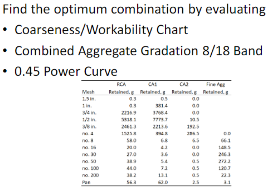 . Find the optimum combination by evaluating | Chegg.com