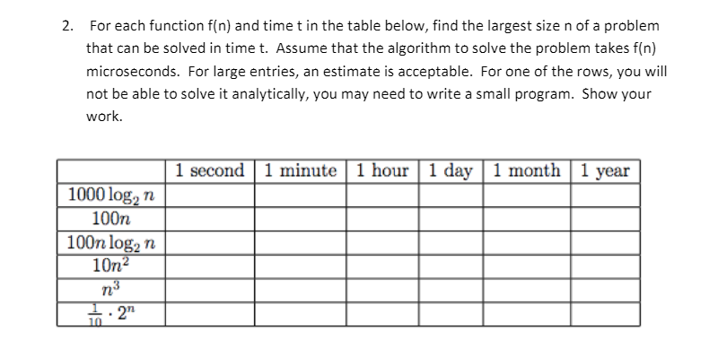 Solved 2. For each function f(n) and time t in the table | Chegg.com