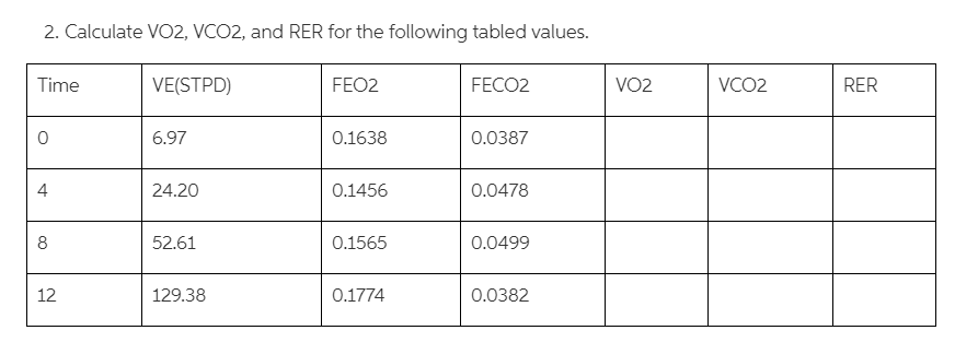 Solved 2. Calculate VO2, VCO2, and RER for the following | Chegg.com