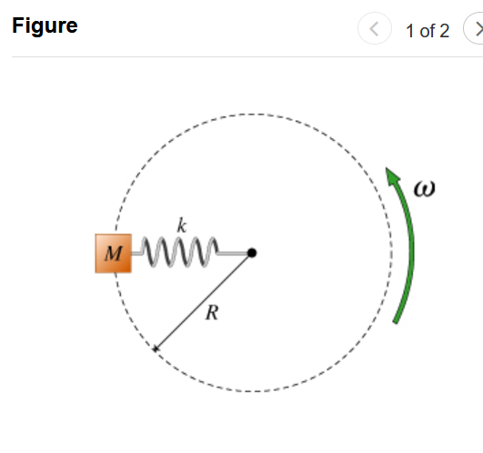 Solved Spinning Mass on a Spring An object of mass M = 4.00 | Chegg.com