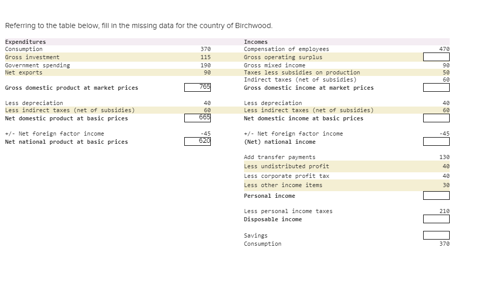 Referring to the table below, fill in the missing | Chegg.com
