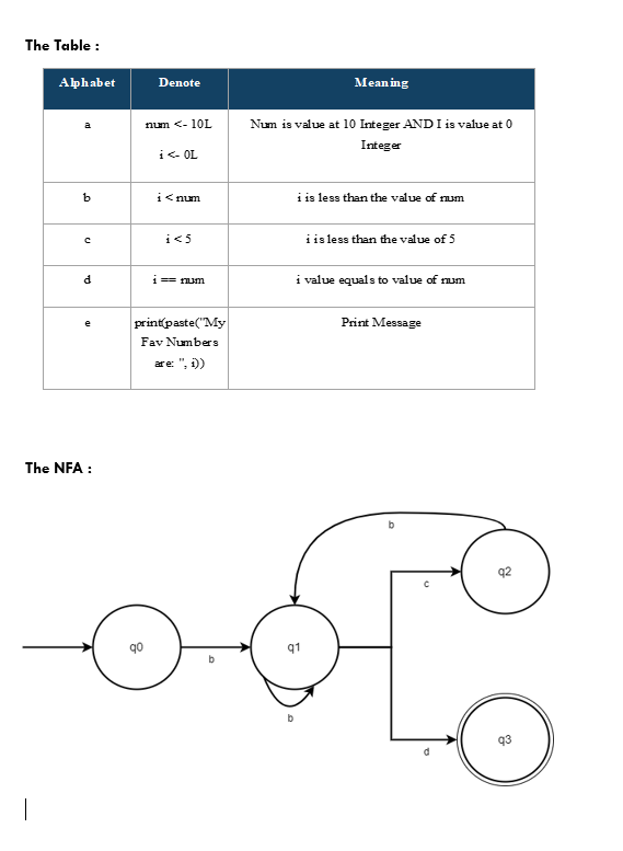 My Question 1 Should There Be A Loop Within Q4 With 
