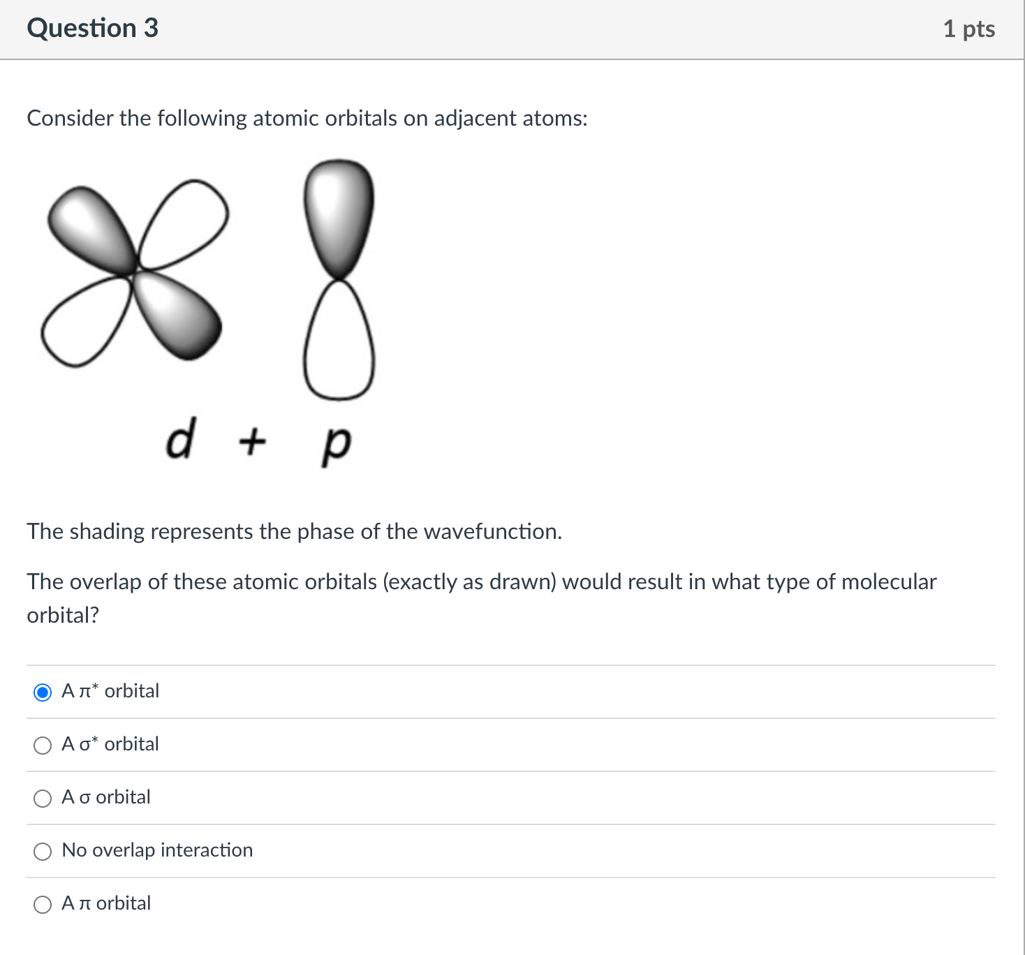 Solved Consider the following atomic orbitals on adjacent | Chegg.com