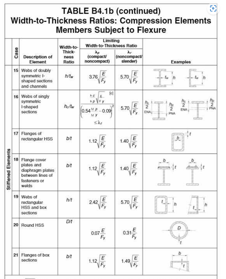 En la parte inferior se muestran las tablas B4.1b y | Chegg.com