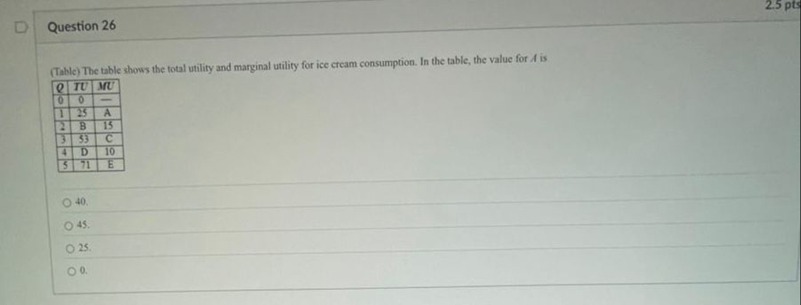 High Quality SOLUTION Question 26(Table) ﻿The table shous the total utility | Chegg.com