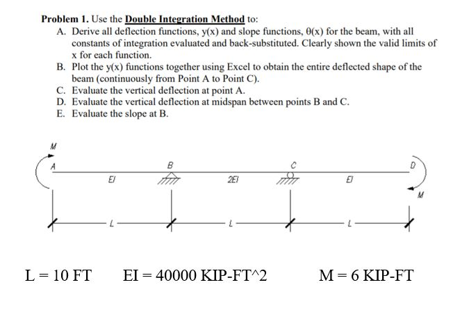 Solved Problem 1. Use the Double Integration Method to: A. | Chegg.com