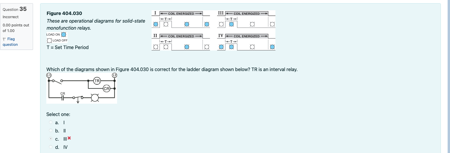 Solved \begin{tabular}{l|l} \hline Question 35 & Figure | Chegg.com