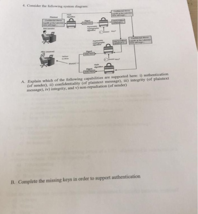Solved 4. Consider the following system diagram A. Explain | Chegg.com