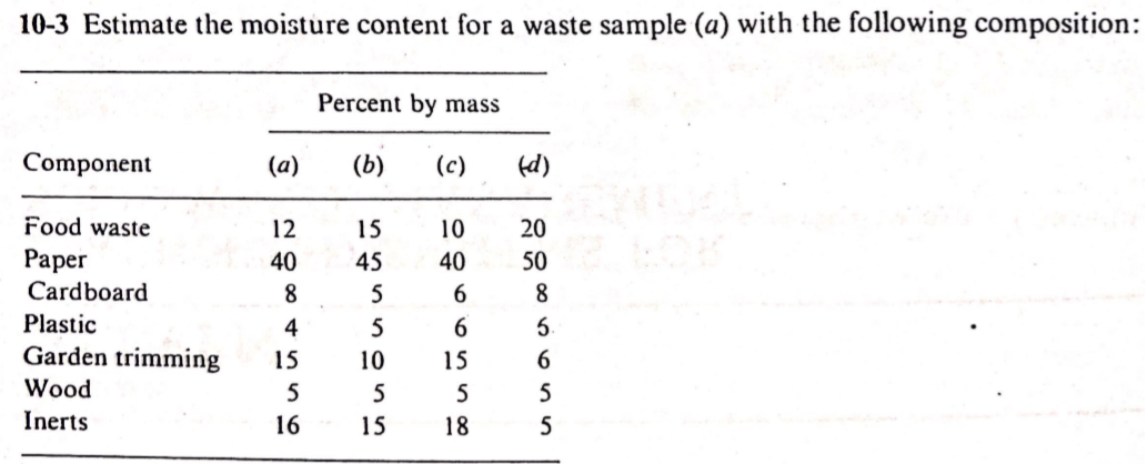Solved 10-5 Estimate the as-discarded energy content for a | Chegg.com