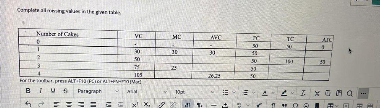 Solved Complete all missing values in the given table. MC | Chegg.com