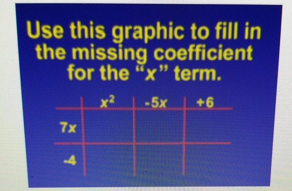 Solved Use this graphic to fill in the missing coefficient | Chegg.com