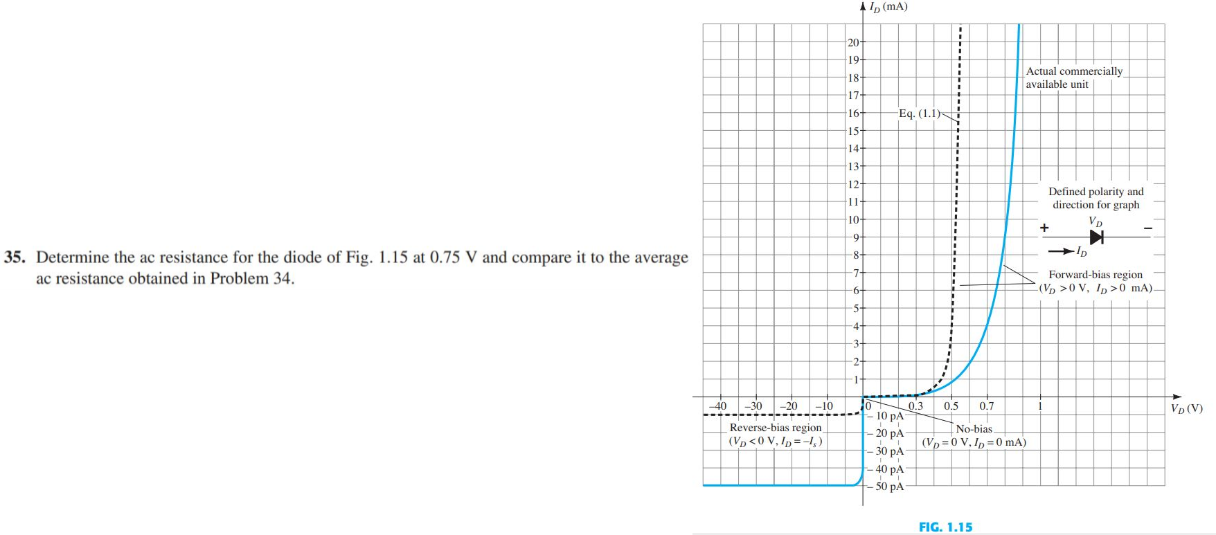 Solved 35. Determine the ac resistance for the diode of Fig. | Chegg.com Solved 35. Determine the ac resistance for the diode of Fig. | Chegg.com