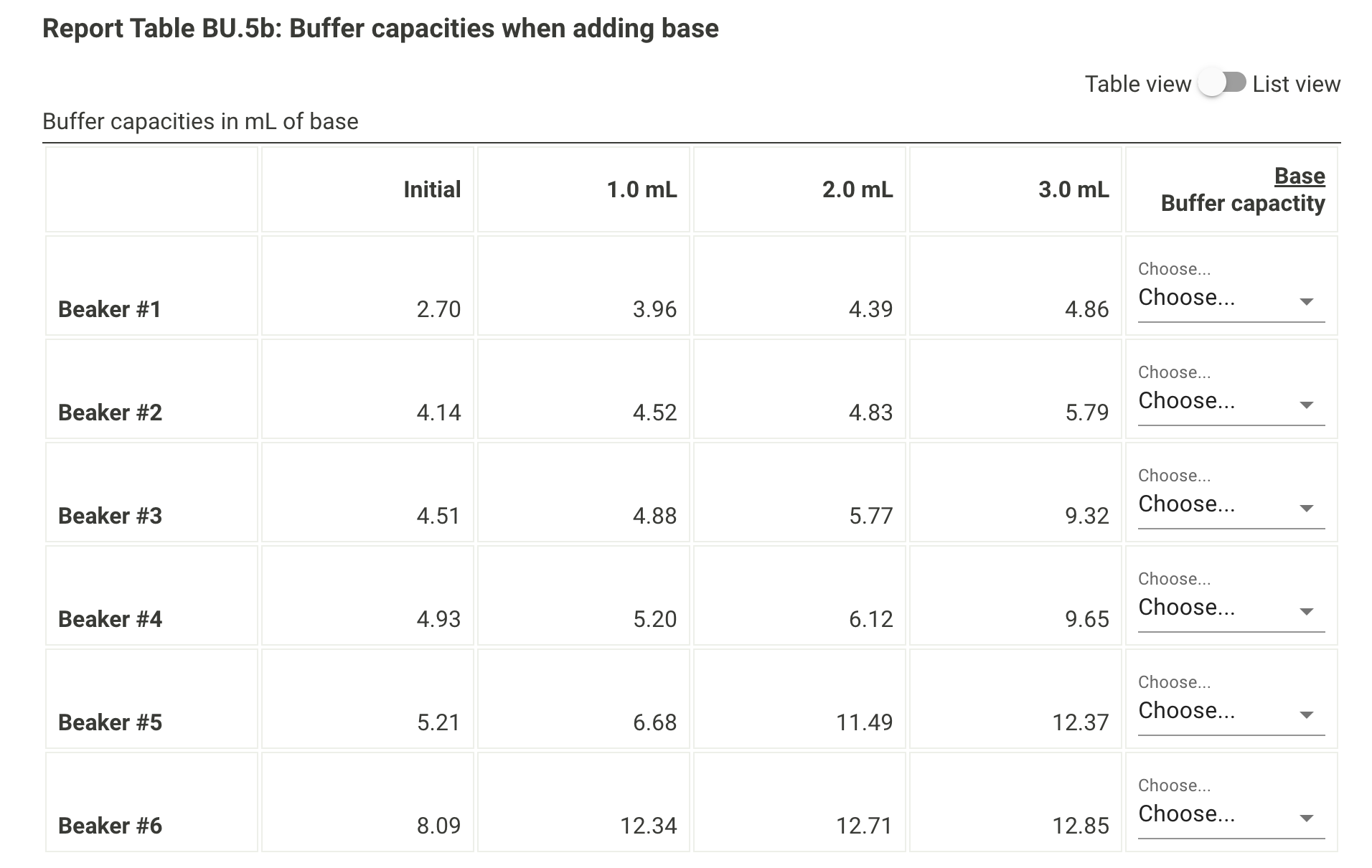 Report Table BU.5b: Buffer capacities when adding | Chegg.com