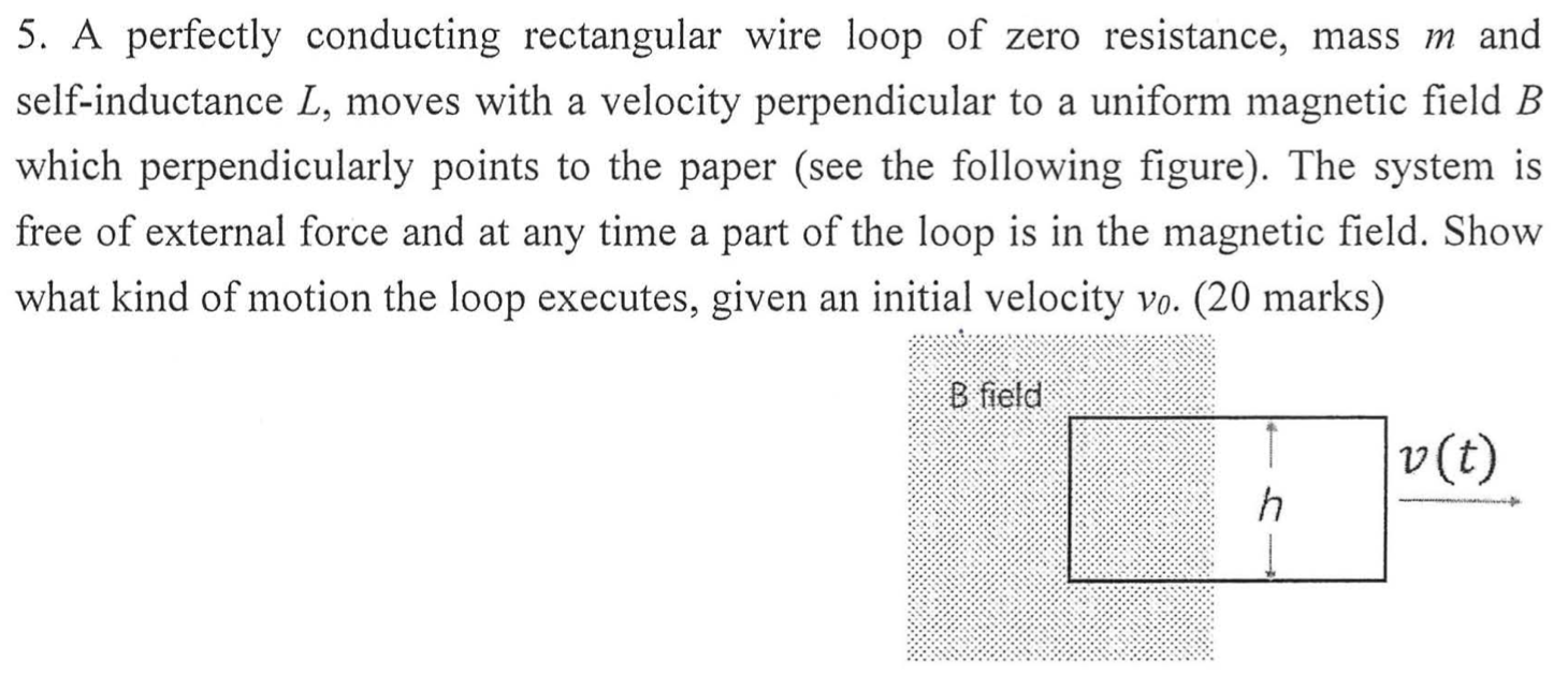 Solved 5. A perfectly conducting rectangular wire loop of | Chegg.com