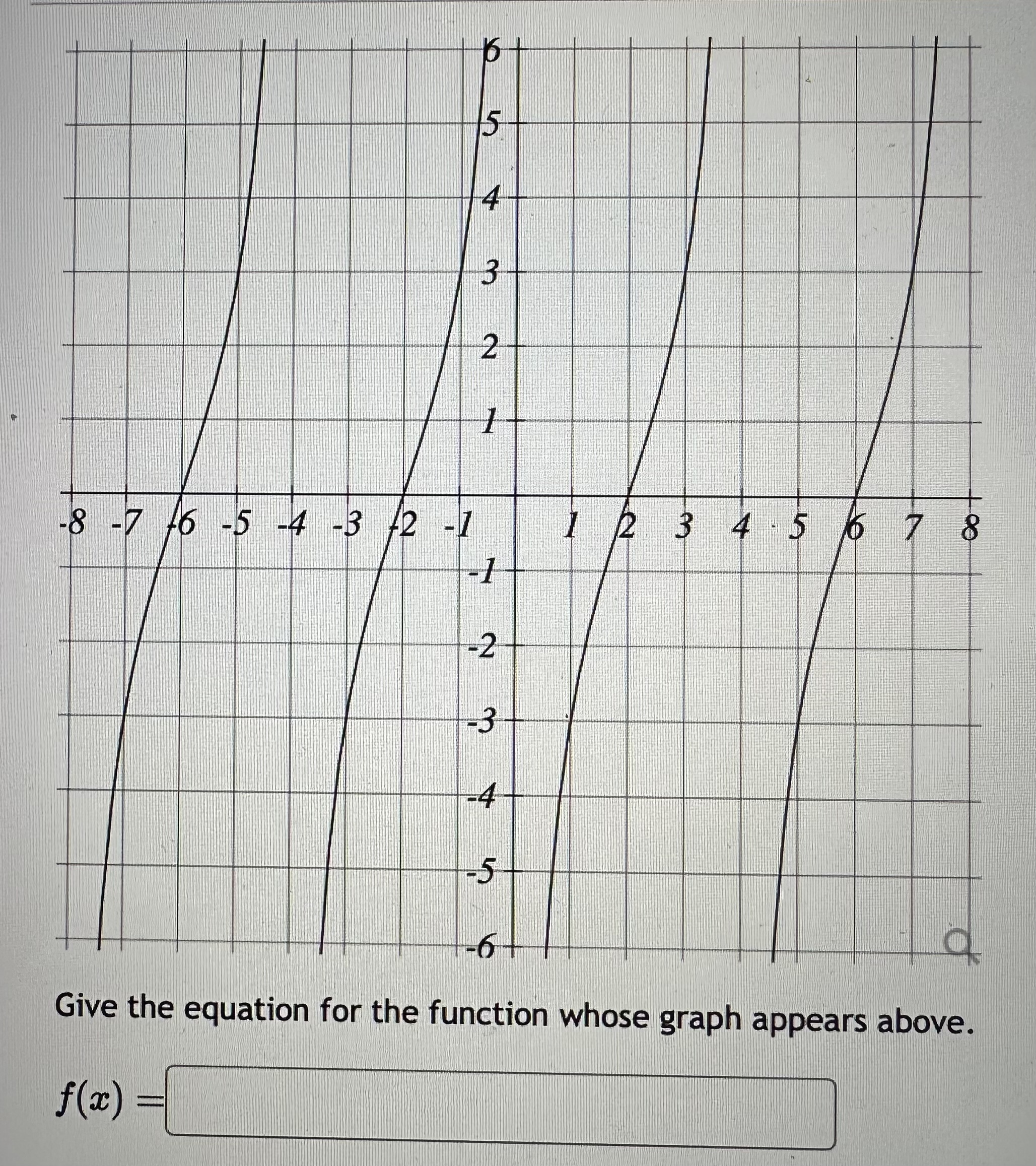 Solved Give the equation for the function whose graph | Chegg.com