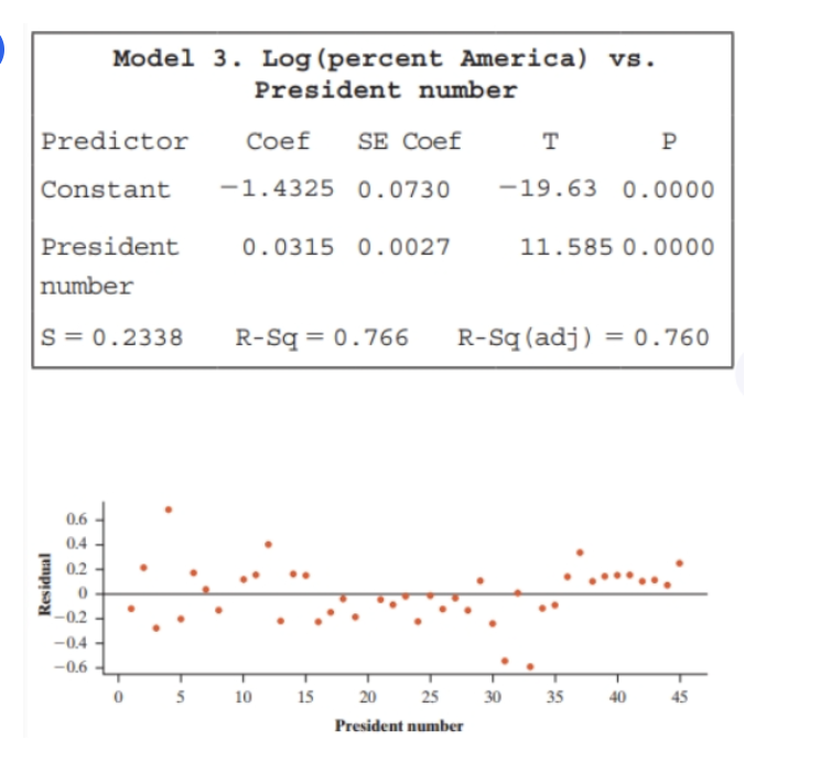Solved As part of the American Presidency Project, the | Chegg.com