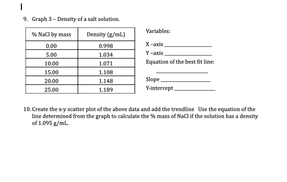 Solved 1 9. Graph 3 - Density of a salt solution. Variables: | Chegg.com