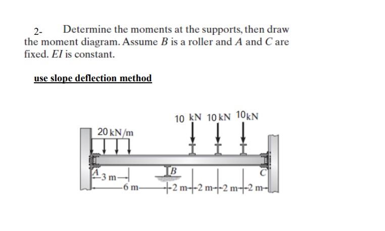 Solved 2- Determine the moments at the supports, then draw | Chegg.com