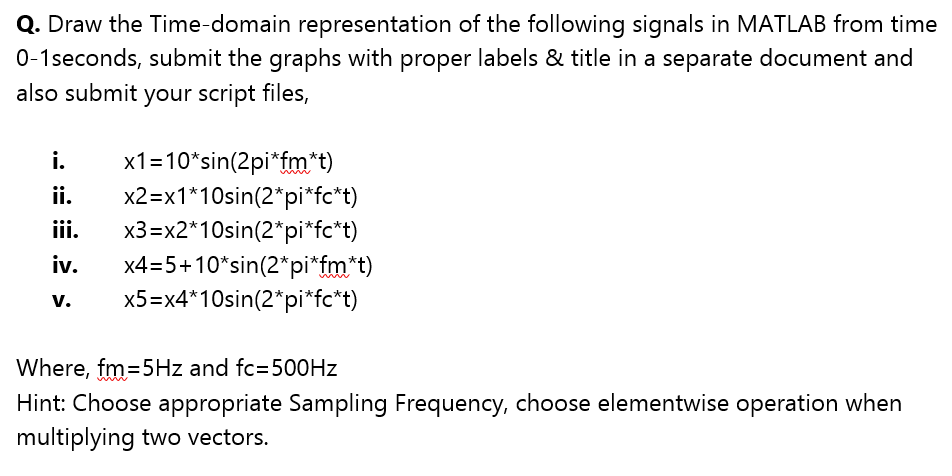Solved Q. Draw the Time-domain representation of the | Chegg.com