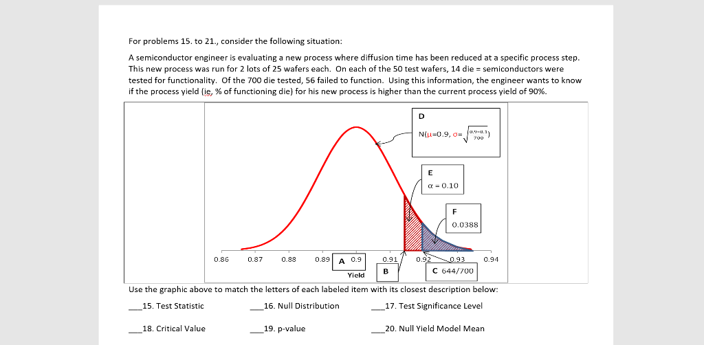 Solved For problems 15. to 21., consider the following | Chegg.com