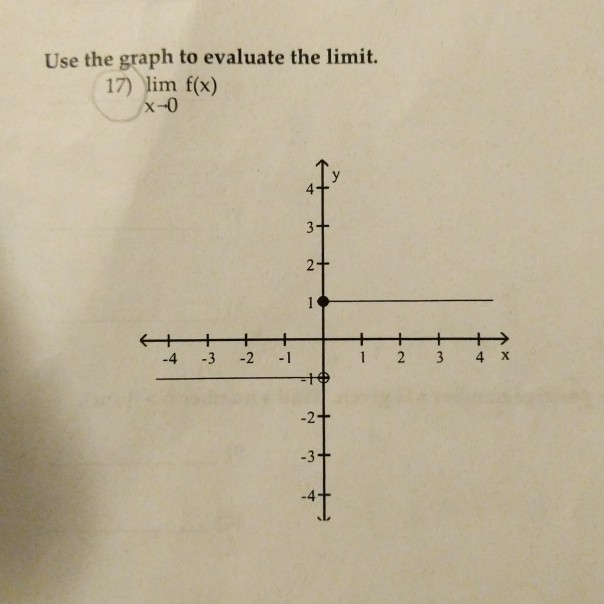 Solved Use the graph to evaluate the limit. 17) lim f(x) x-0 | Chegg.com Solved Use the graph to evaluate the limit. 17) lim f(x) x-0 | Chegg.com