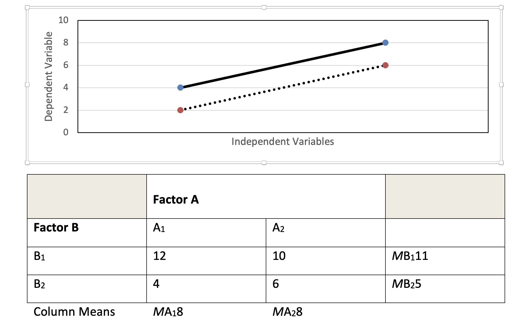 Solved Examine the table and graph below. Explain which main | Chegg.com