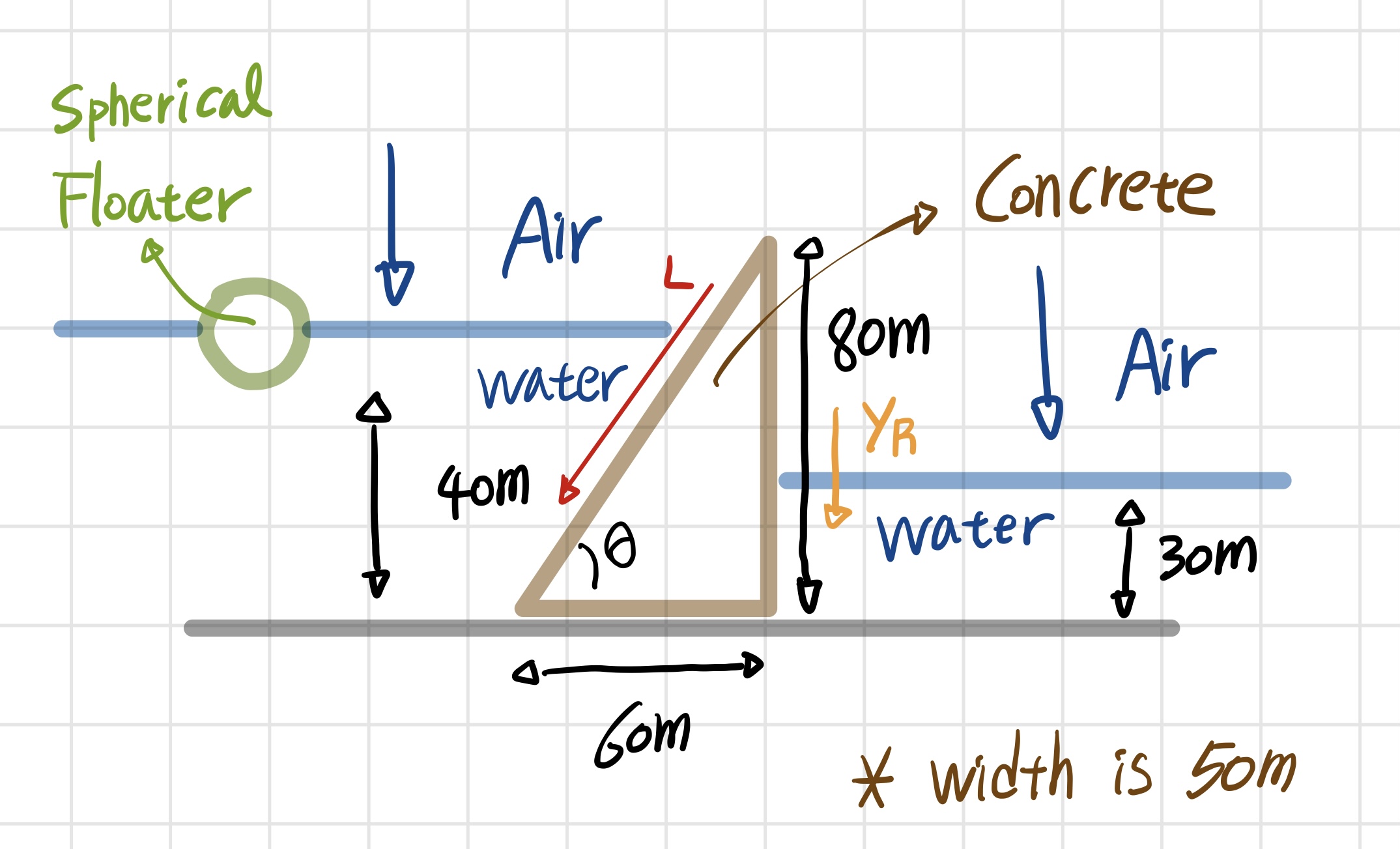 Solved As shown in the figure, a concrete dam blocks the | Chegg.com