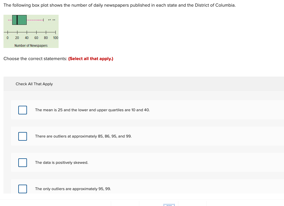 Solved The following box plot shows the number of daily | Chegg.com