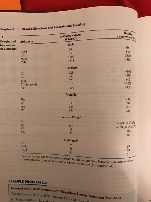 Solved Problem 3. Make a plot of bonding energy versus | Chegg.com