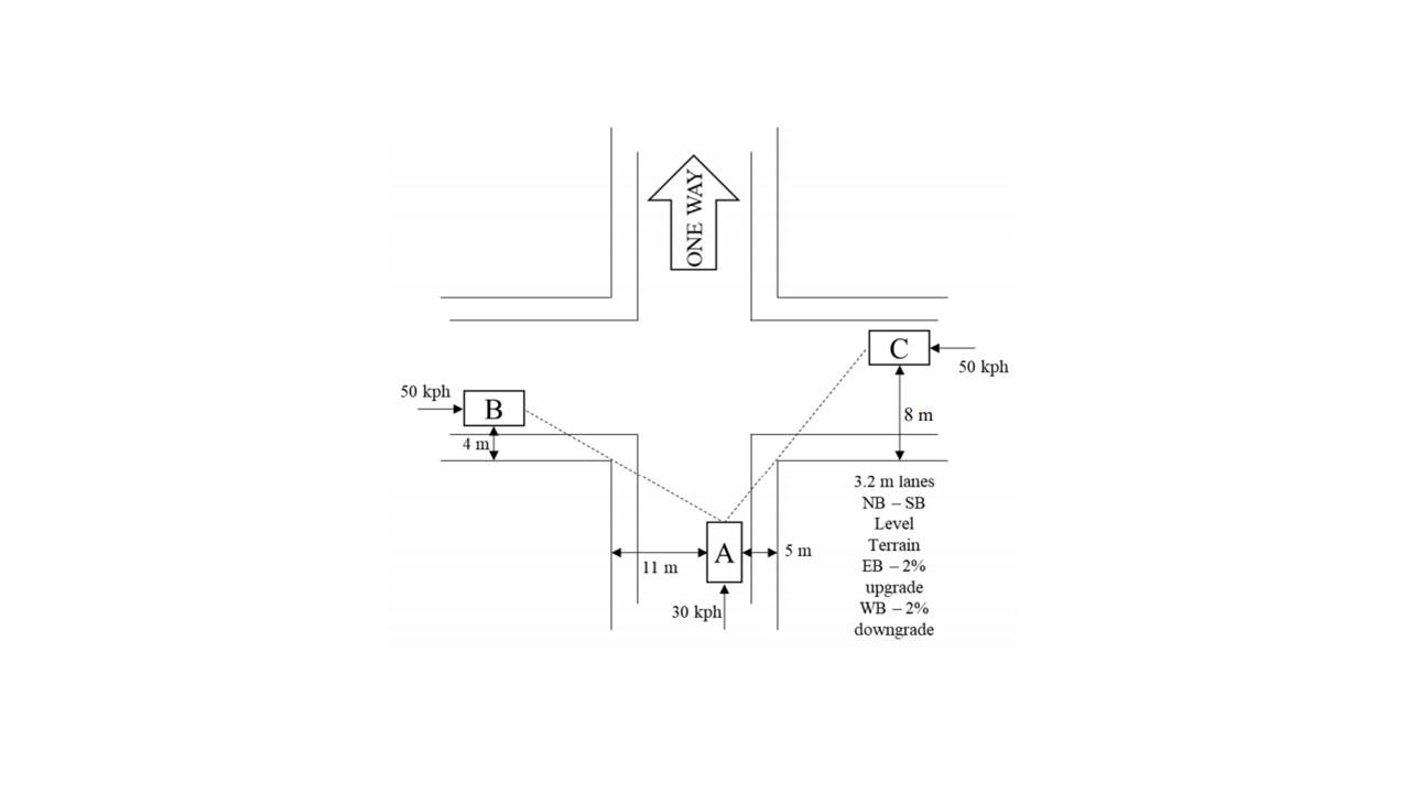 Consider the intersection of a one-way minor street | Chegg.com