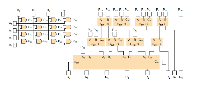 Fill in the squares below to show all signal values | Chegg.com