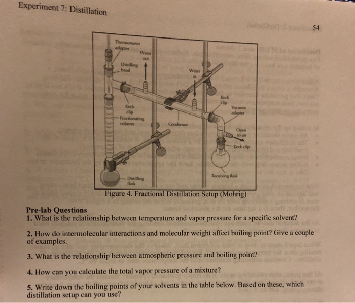 Solved Experiment 7: Distillation 54 Water out head Water | Chegg.com