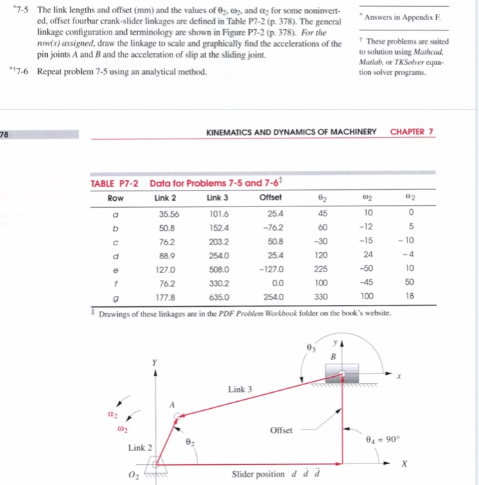 Solved "7-5 The link lengths and offset (mm) and the values | Chegg.com