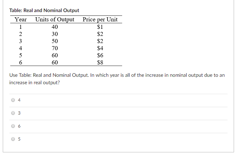 Solved Table: Real and Nominal Output Year Units of Output | Chegg.com